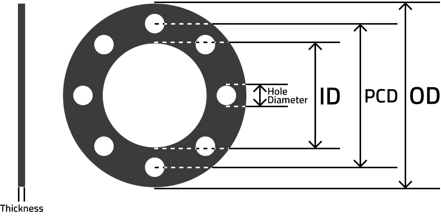 How to Measure a Gasket | RUBBERSMART.CO.UK